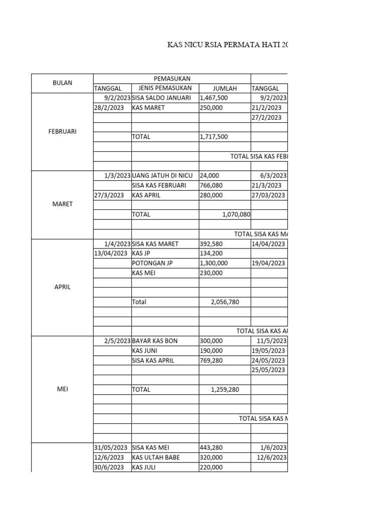 Data Kas Nicu 2023-2024 | PDF