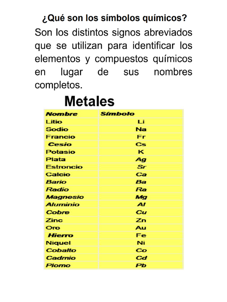 Símbolos Químicos | PDF