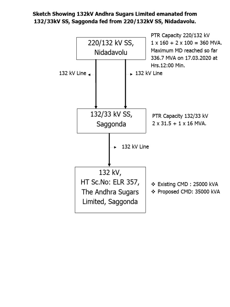 132kV SS Saggonda Block Diagram | PDF