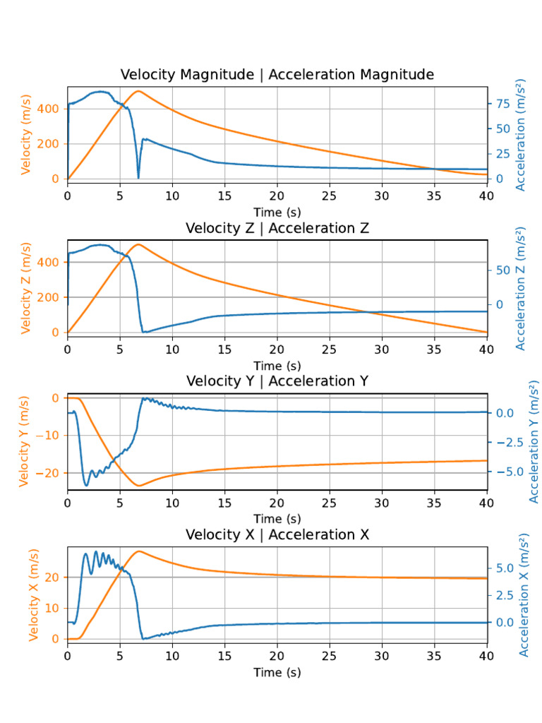 VELOAX | PDF | Acceleration | Theory Of Relativity
