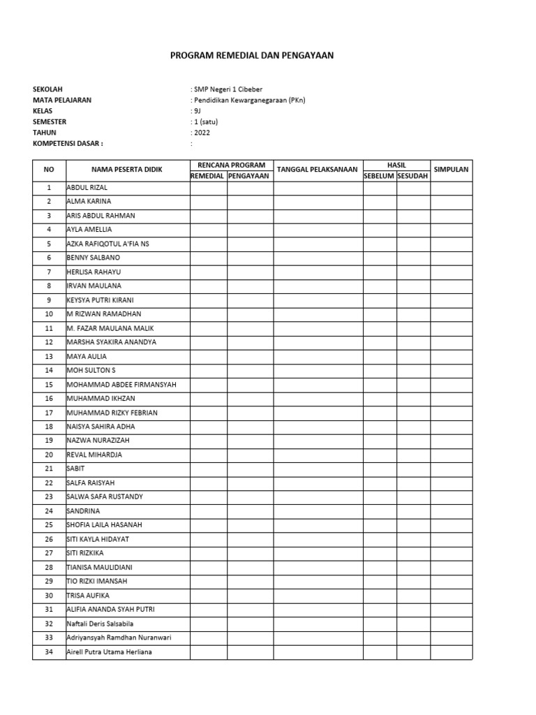 Program Remedial Dan Pengayaan - 2023 | PDF