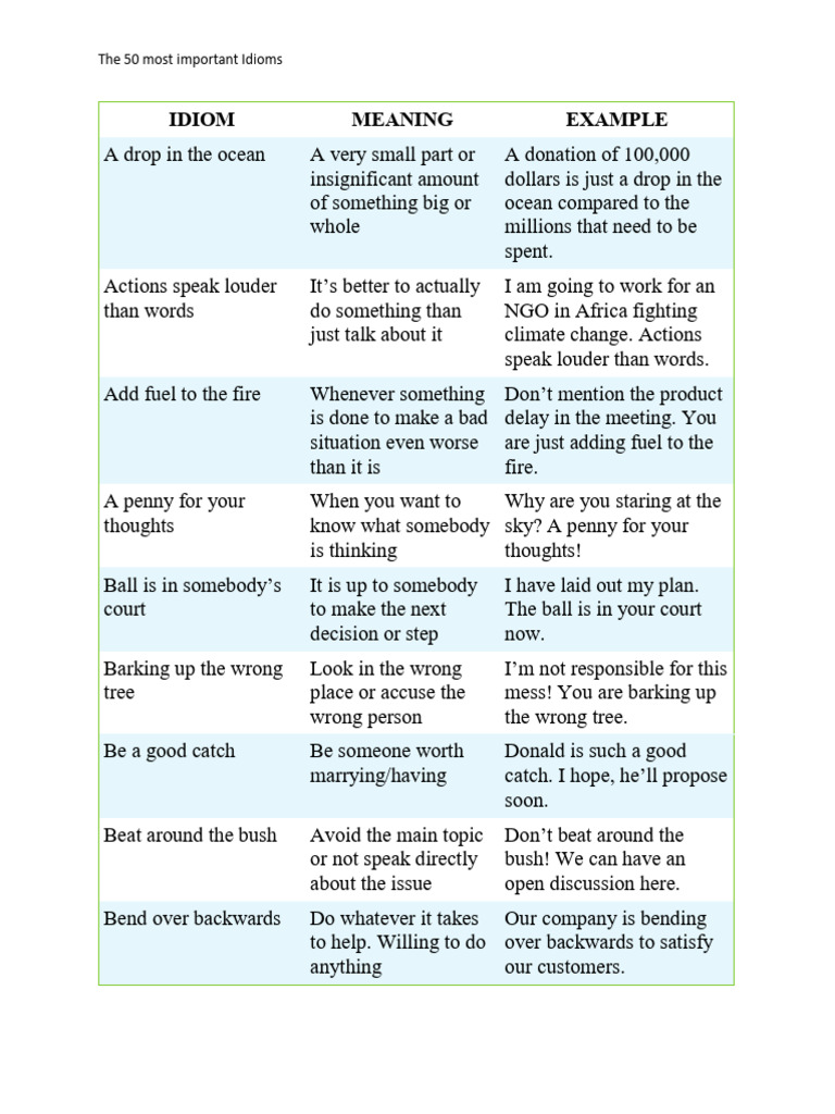 The 50 most important idioms | PDF