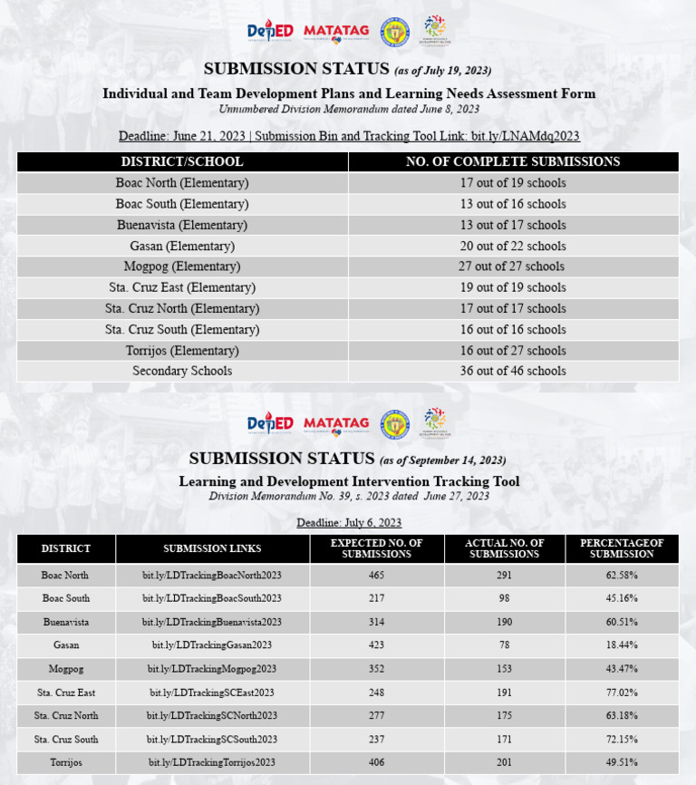 Announcement Slides | PDF