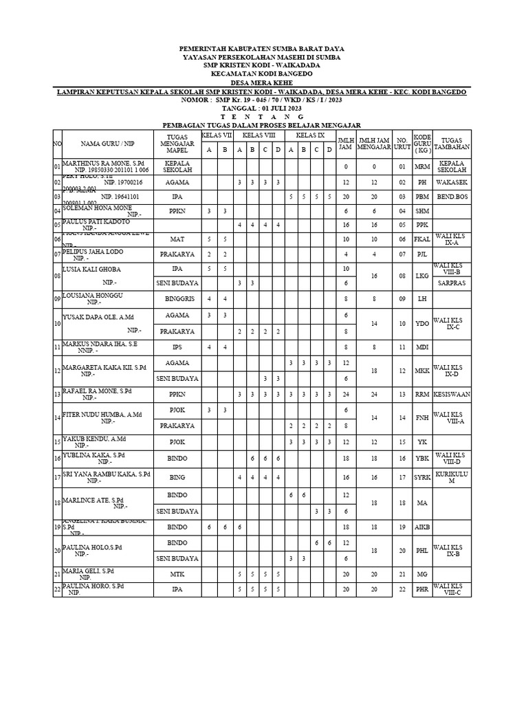SK Mapel Dan Jadwal Mapel 2023-2024 | PDF