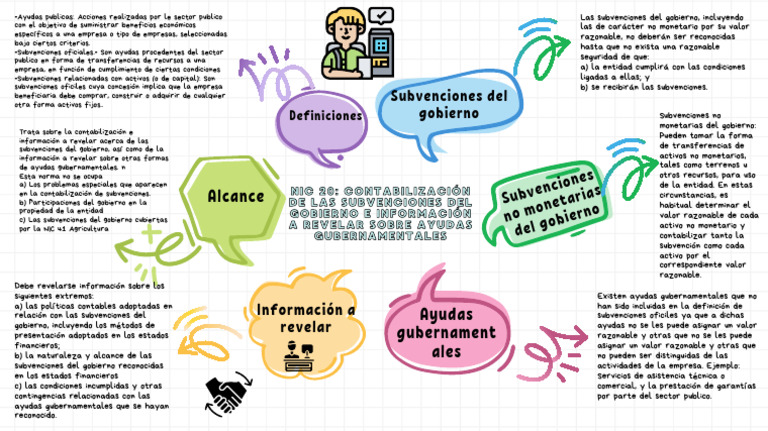 Nic 20 | PDF | Otorgar dinero) | Business