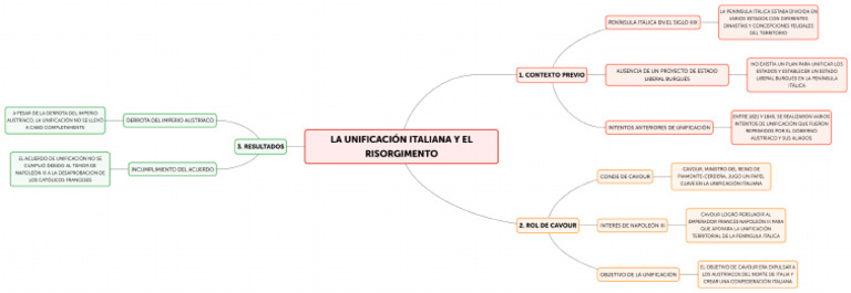 La Unificación Italiana y El Risorgimento | PDF