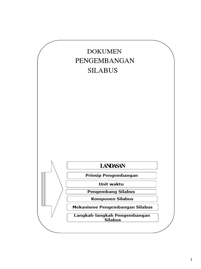 Pengembangan Silabus Kurikulum Merdeka | PDF | Karier & Perkembangan