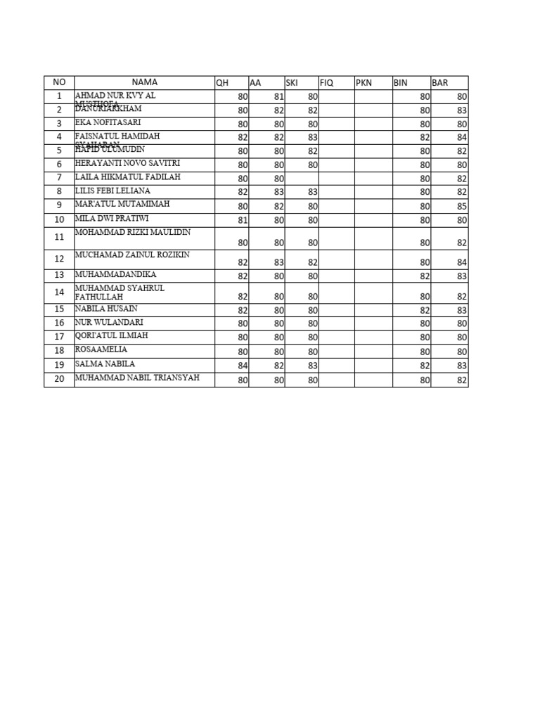 Daftar Nilai UAMNU Kelas 12-1-1-1 | PDF