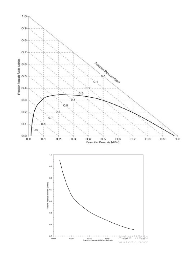 Diagrama Triangular | PDF