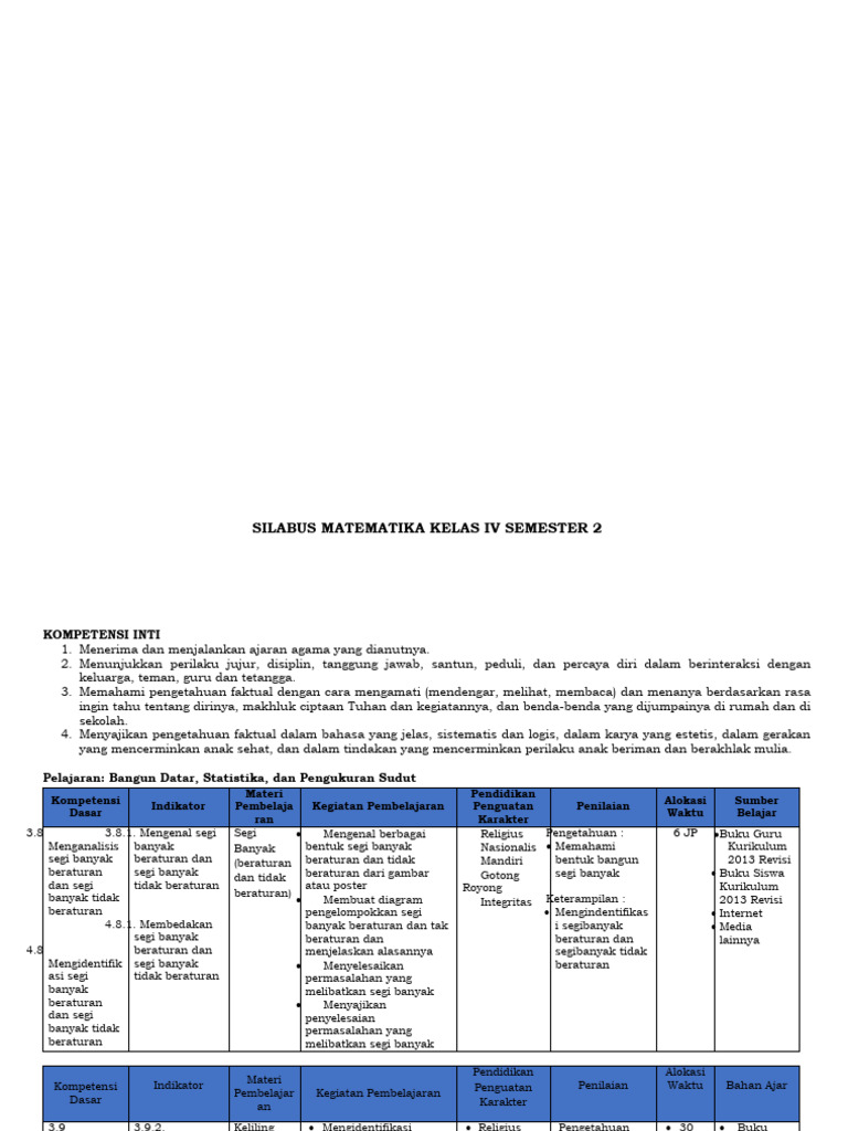 Silabus Matematika Kelas 4 Semester 2 | PDF