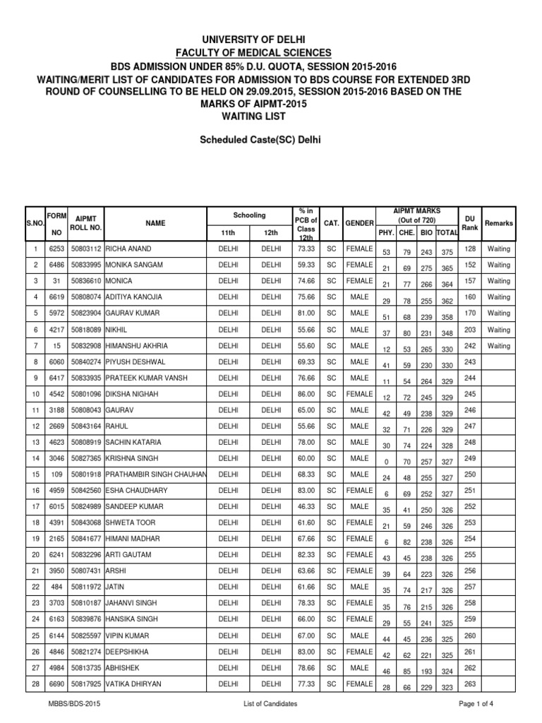 Form NO 11th 12th Phy. Che. Bio Total Remarks Schooling Cat. Gender ...