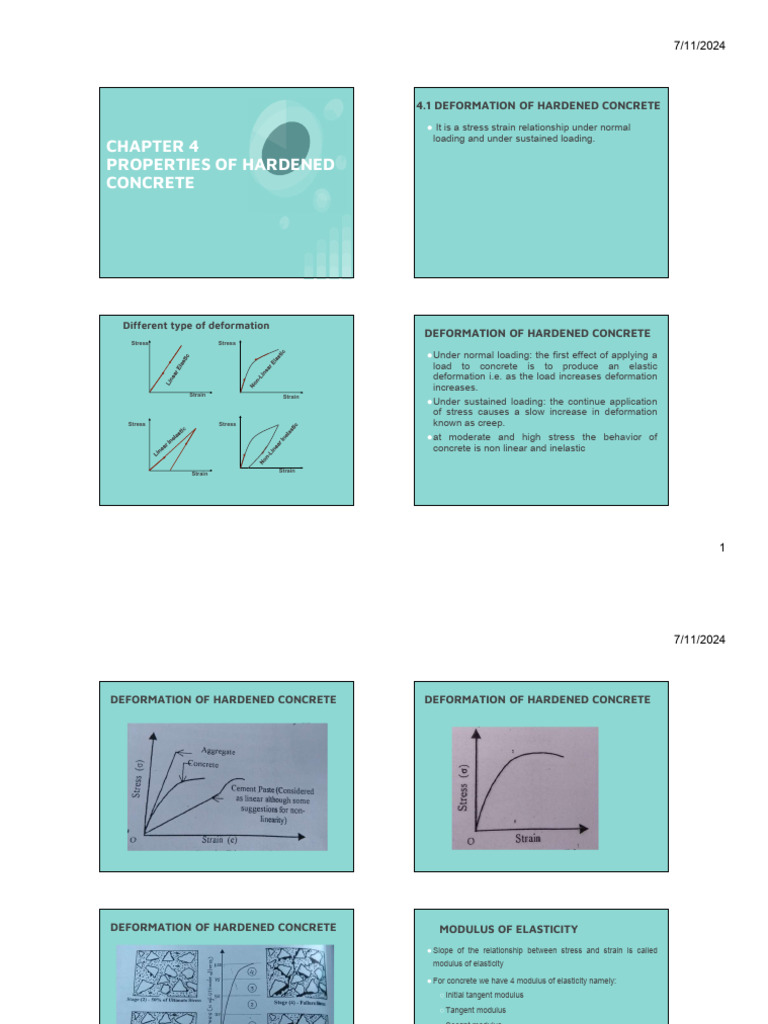 Chapter-4 Hard Concrete | PDF | Deformation (Engineering) | Young's Modulus