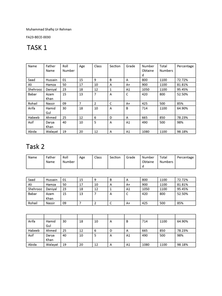 Assignment 4 | PDF | Fruit
