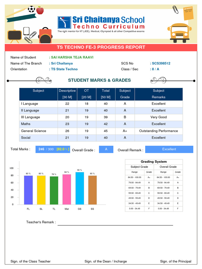 Branch - Name - Ts Techno Fe-3 Progress Report - Ts State Techno - 8 ...