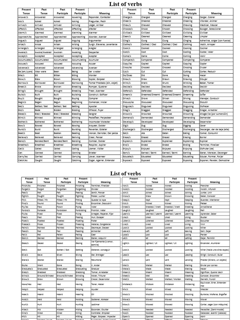 Comprehensive Verb Tenses Guide | PDF | Linguistics | Linguistic Typology