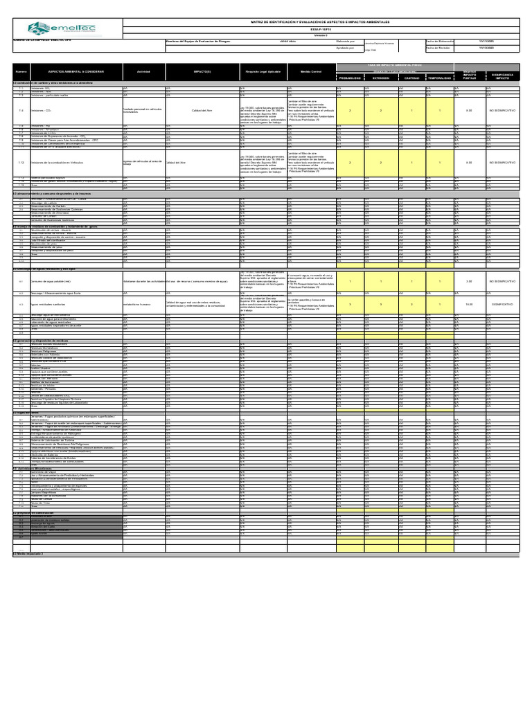 4.-P-16 F10 Matriz AIA para Empresas Contratistas V0 | PDF | Agua ...