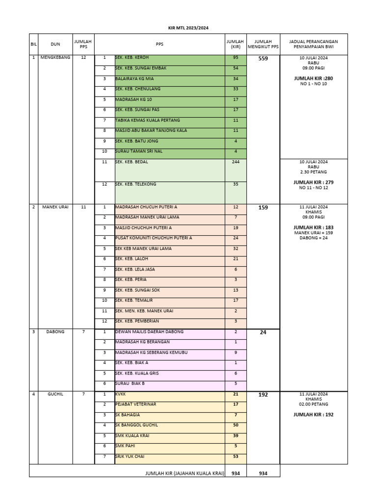Makluman Penyampaian Bwi MTL 2023 2024 | PDF