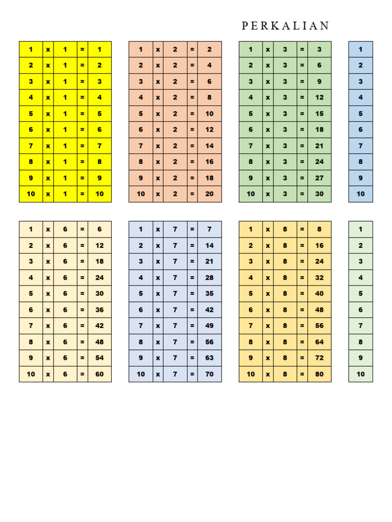 PERKALIAN | PDF | Teaching Methods & Materials | Home & Garden
