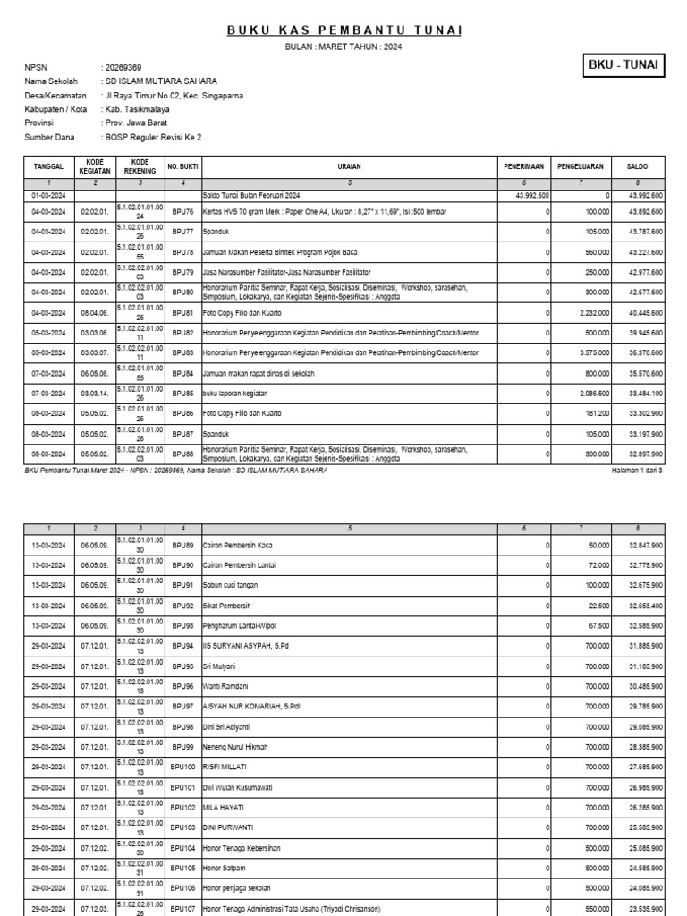 3.4 Bku-Tunai-Output | PDF