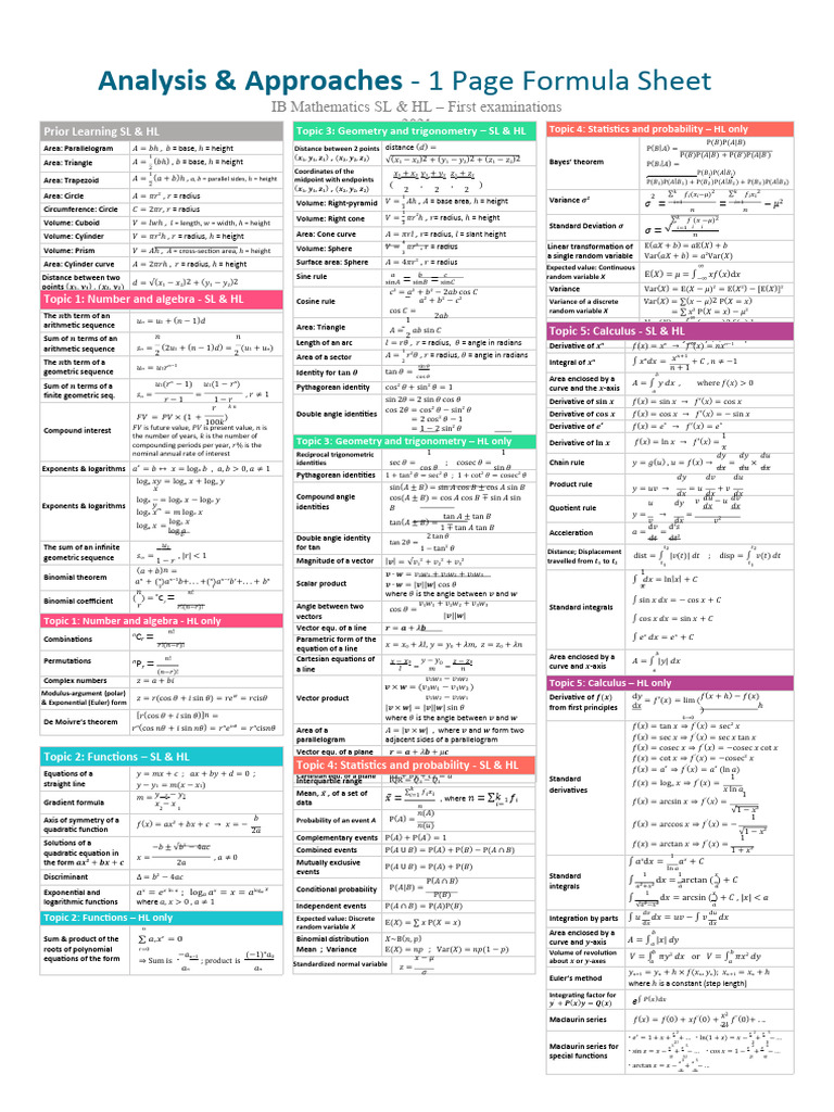 Analysis and Approaches 1 Page Formula Sheet | PDF | Area ...