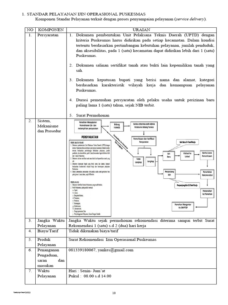 5 - Form Standar Pelayanan Puskesmas | PDF