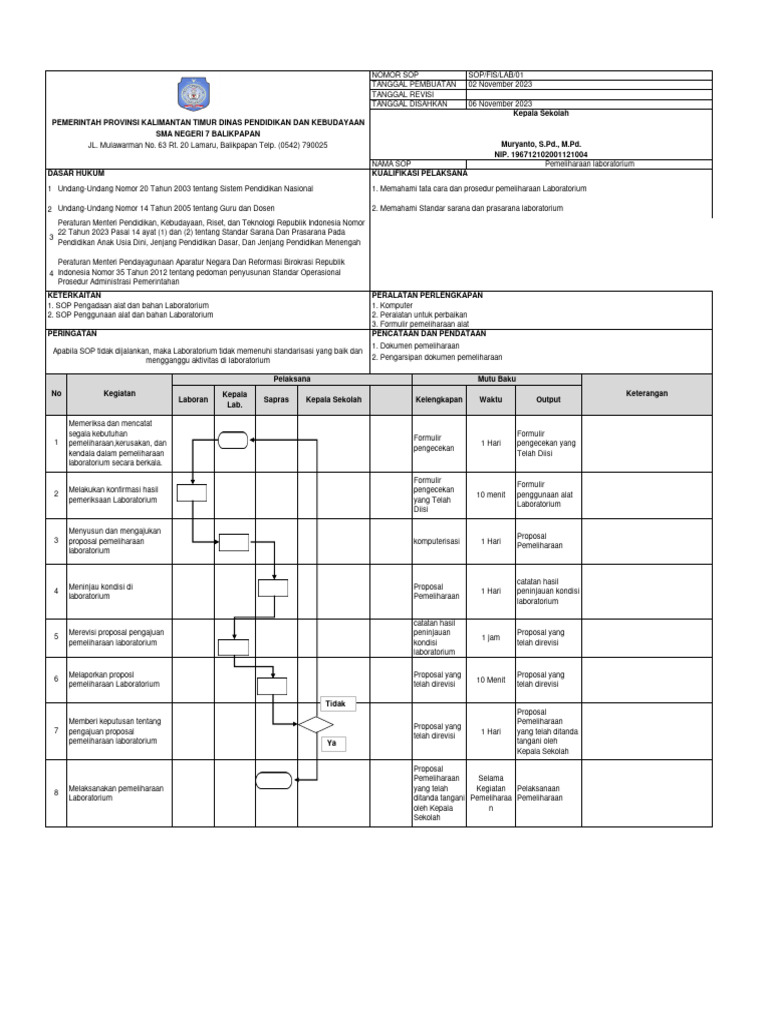 Kel - 1 - SOP Pemeliharaan Lab OK | PDF