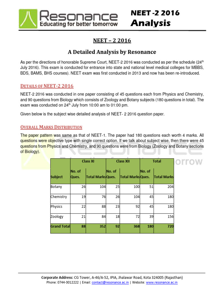 NEET II 2016 Detailed Analysis | PDF | Physical Sciences | Biology