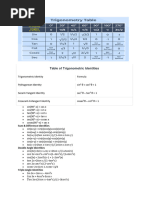 Class 11 Trigonometric Identities | PDF