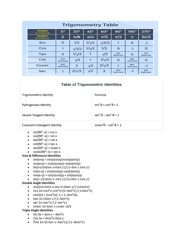 Trigonometric Formulae & Identities | PDF | Teaching Methods & Materials | Science & Mathematics