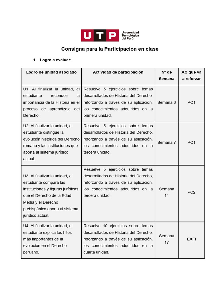 Consigna de Participación en Clase de Derecho | PDF | Plagio