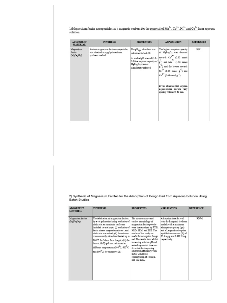 Explo Doc TNR | PDF | Adsorption | Magnesium