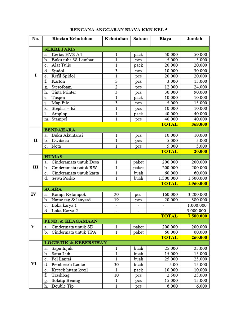 Rab KKN Kel 5 | PDF | Griya & Taman | Sains & Matematika
