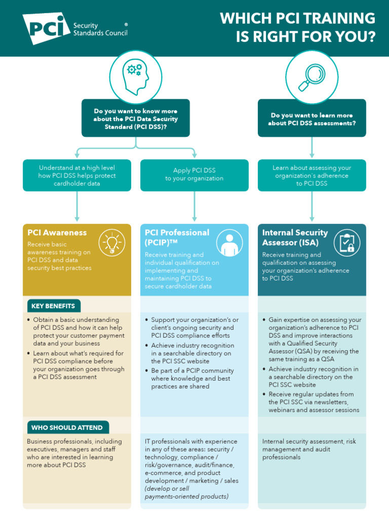 PCI Training at a Glance | PDF | Payment Card Industry Data Security ...