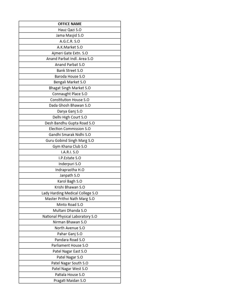 List of Pin Codes of Delhi Updated | PDF | Travel | Religion & Spirituality