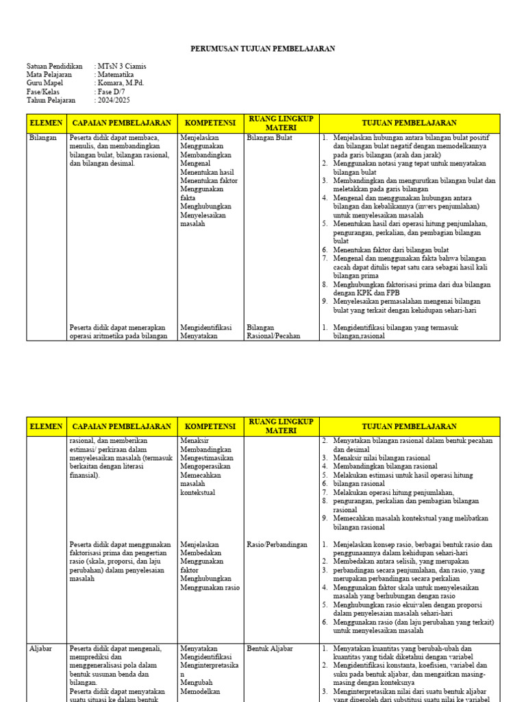 Cp-Tp-Atp Kurmer Fase D Kelas 7 Revisi | PDF