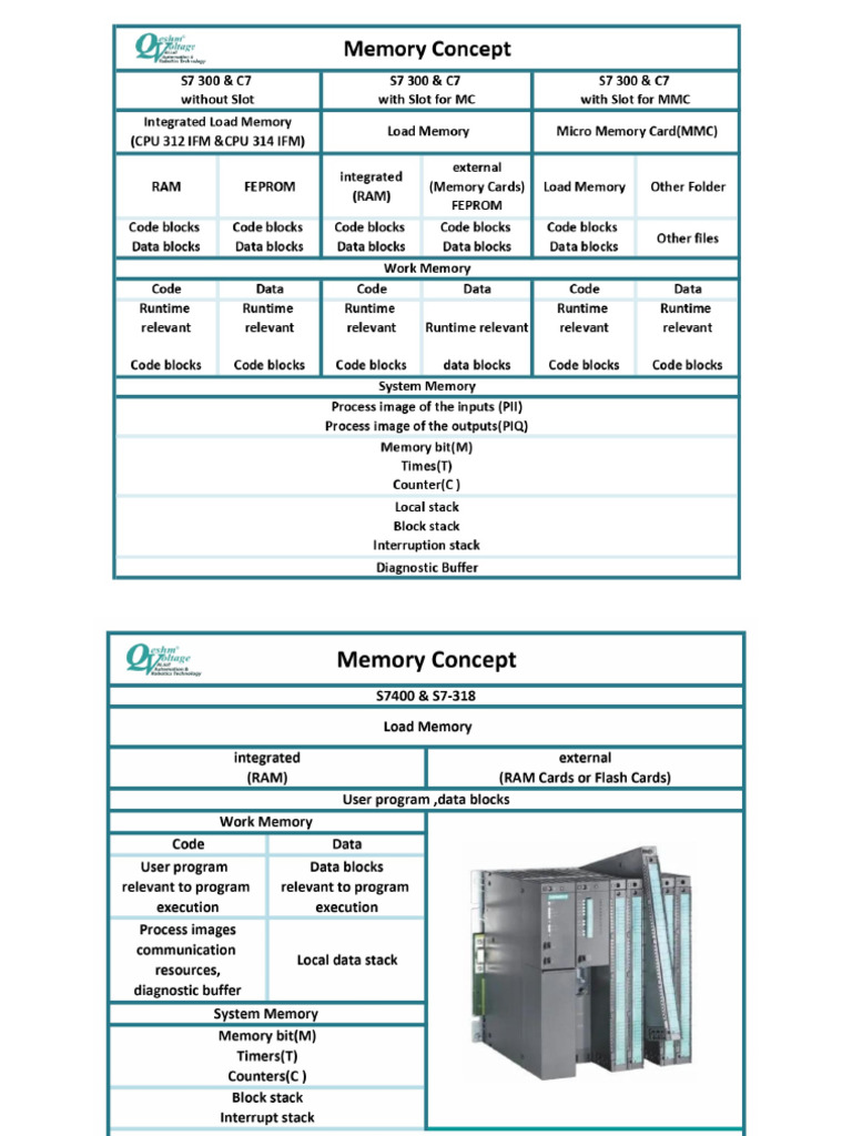 Memory Concept | PDF