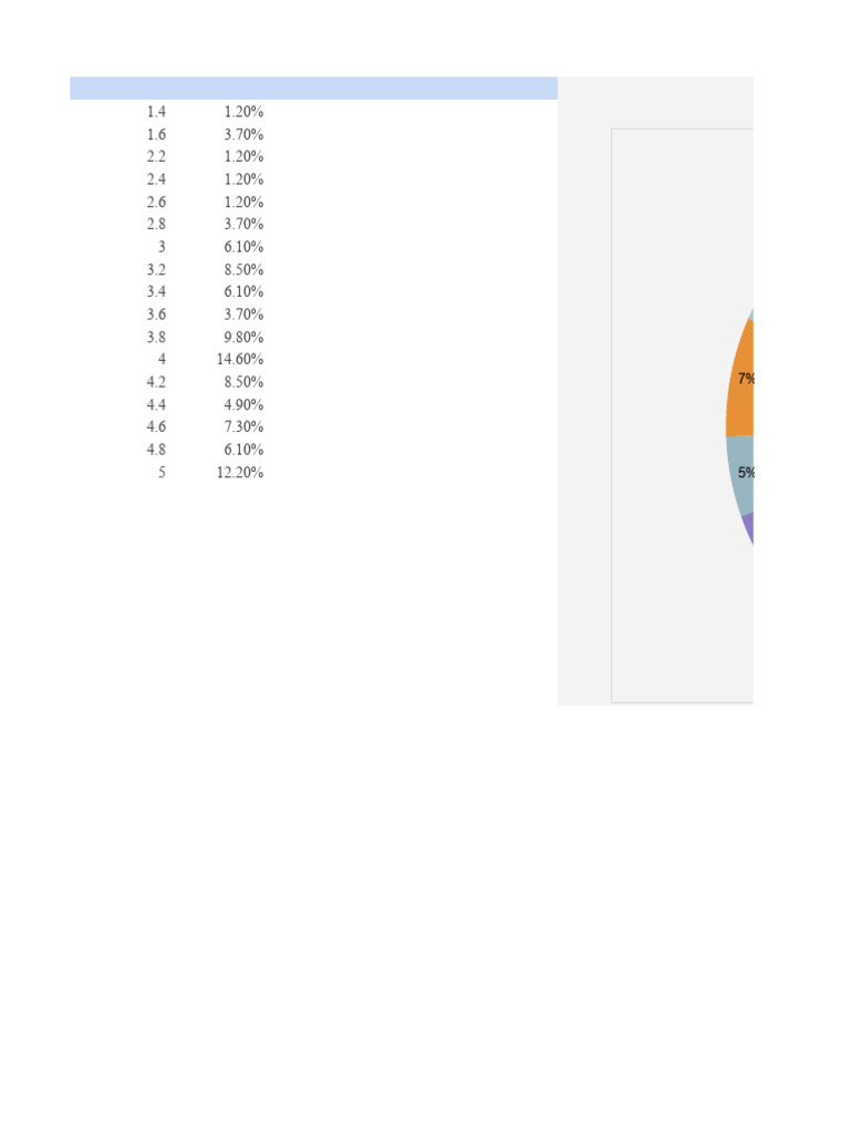 PHÂN TÍCH DATA SURVEY AUDIENCE - Pie Chart 1 | PDF