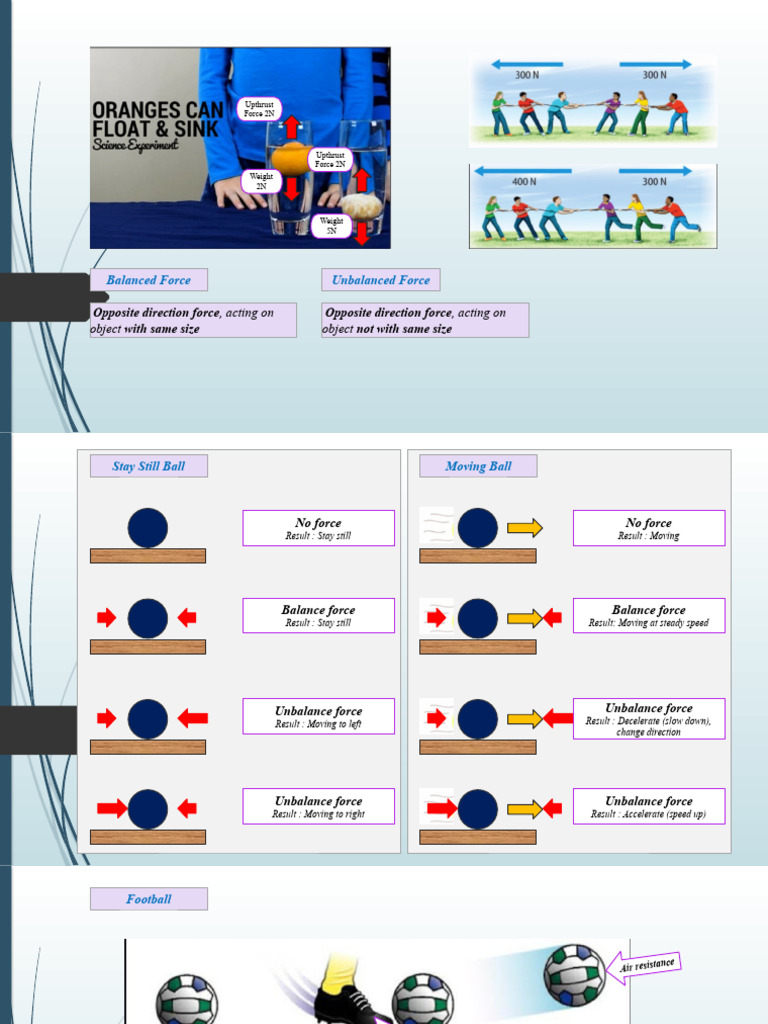 Unit 1.2 Balanced Forced | PDF | Force | Buoyancy