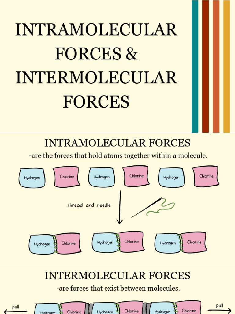 Types of Intermolecular Forces | PDF | Chemical Bond | Intermolecular Force