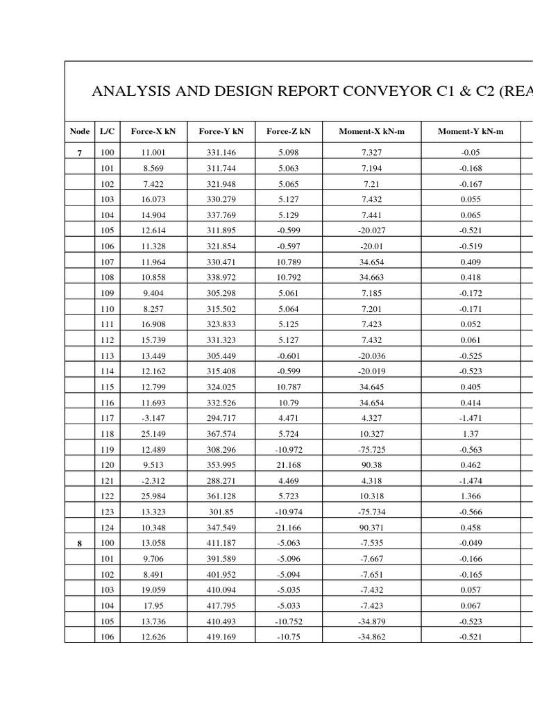 ANALYSIS AND DESIGN REPORT CONVEYOR C2 | PDF
