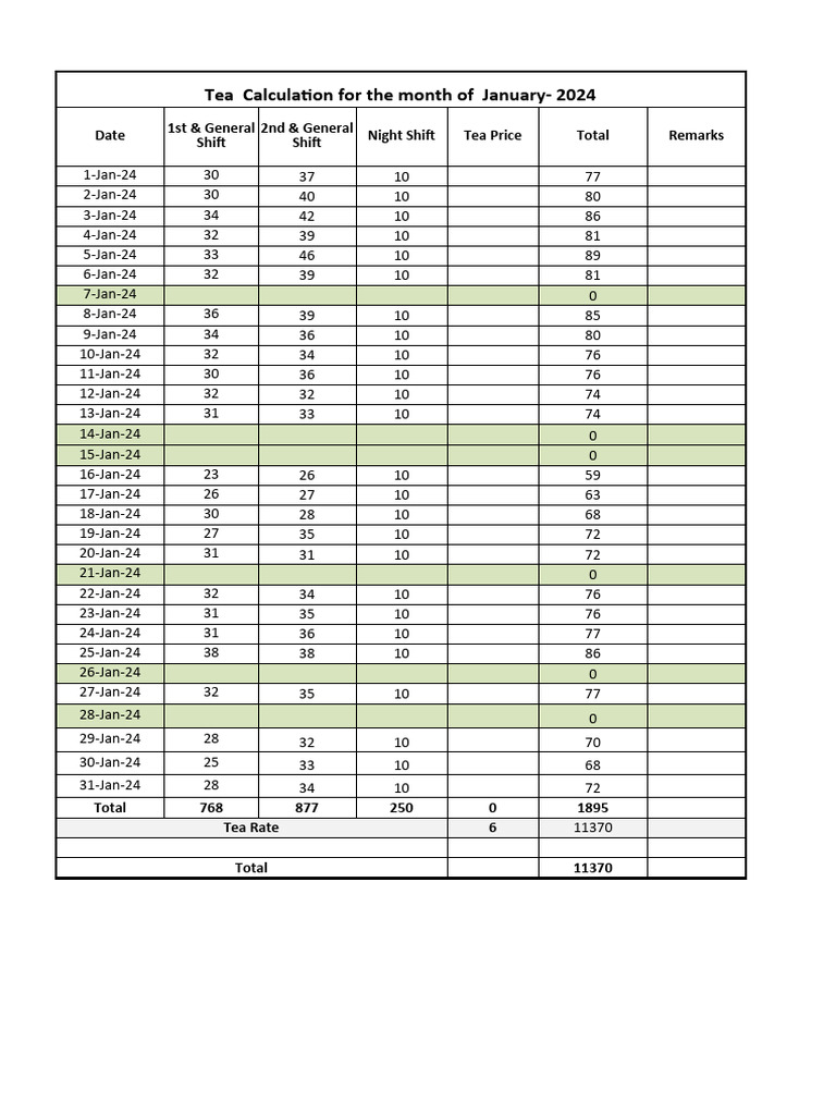 Tea & Water Calculation - January - 2024 | PDF | Cuisine | Foods