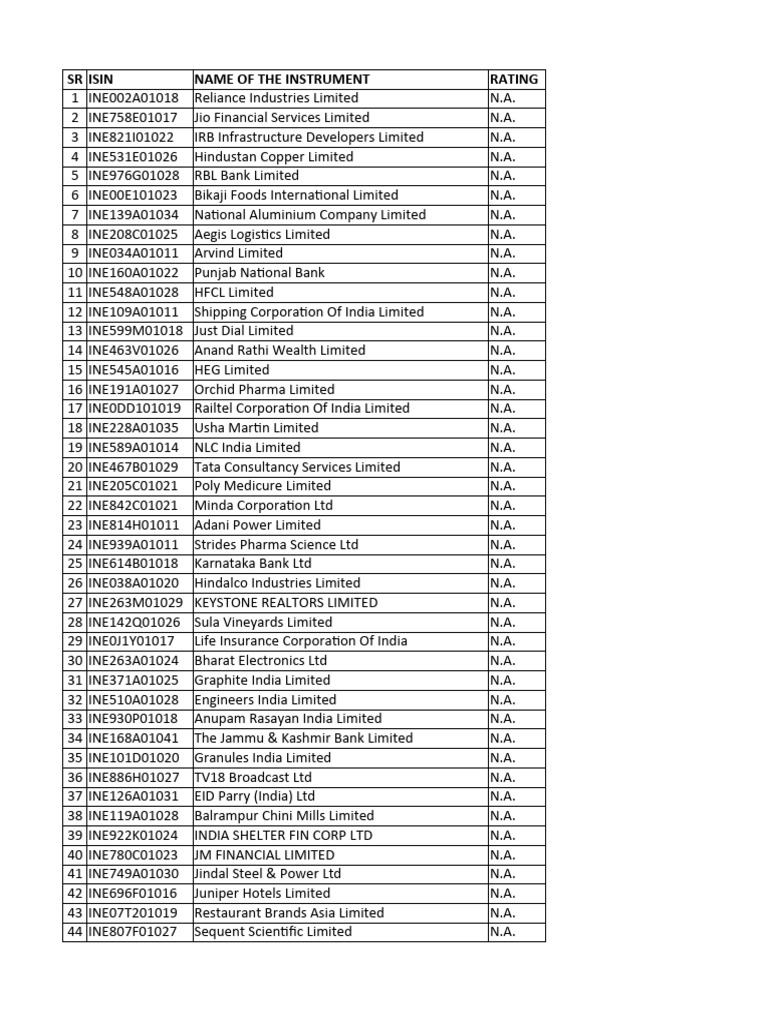 Quant Small Cap Fund April 2024 | PDF | Biotechnology