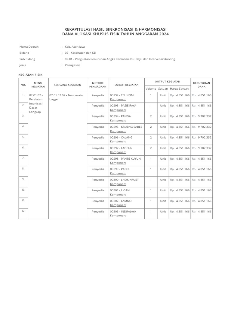 Rekap Usulan HRM | PDF
