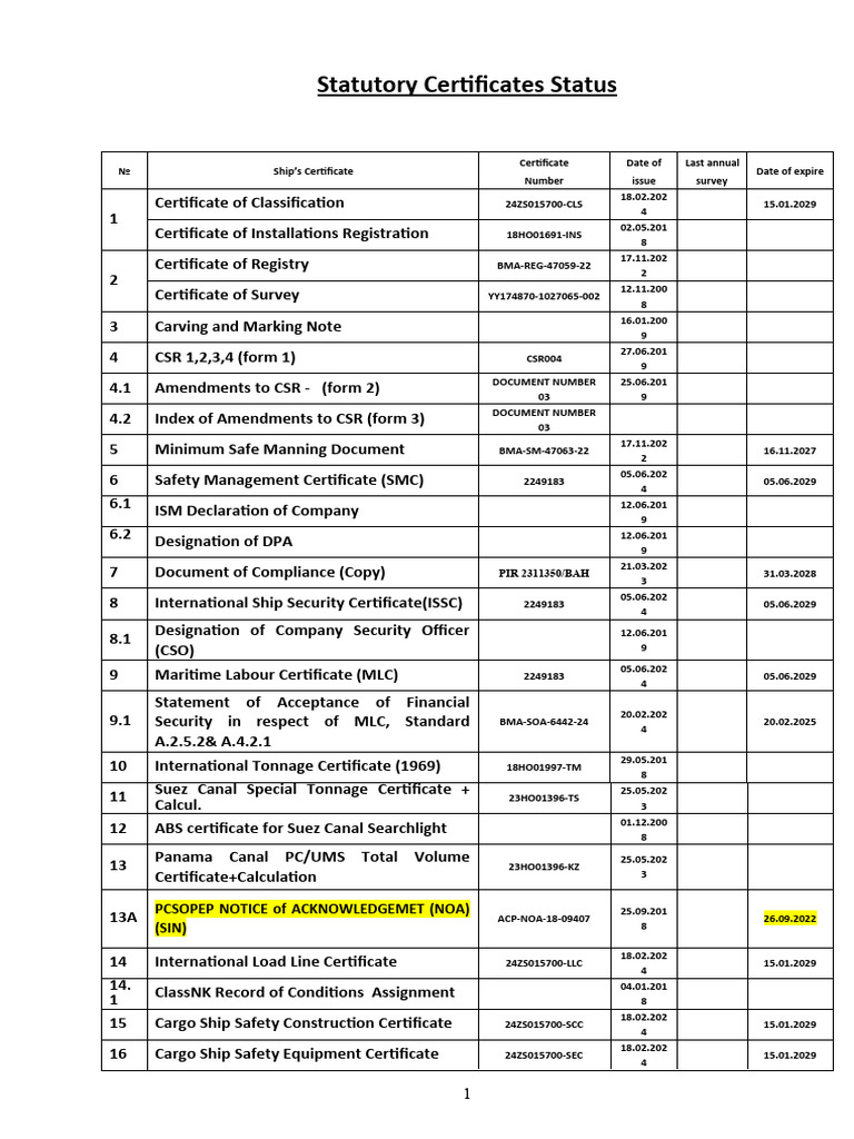 Ship Certification Overview | PDF | Tonnage | Shipping