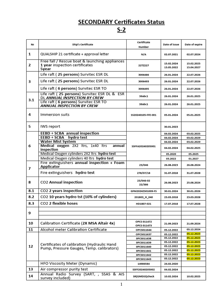 Secondary Certificates - 012702 | PDF | Manufactured Goods | Equipment