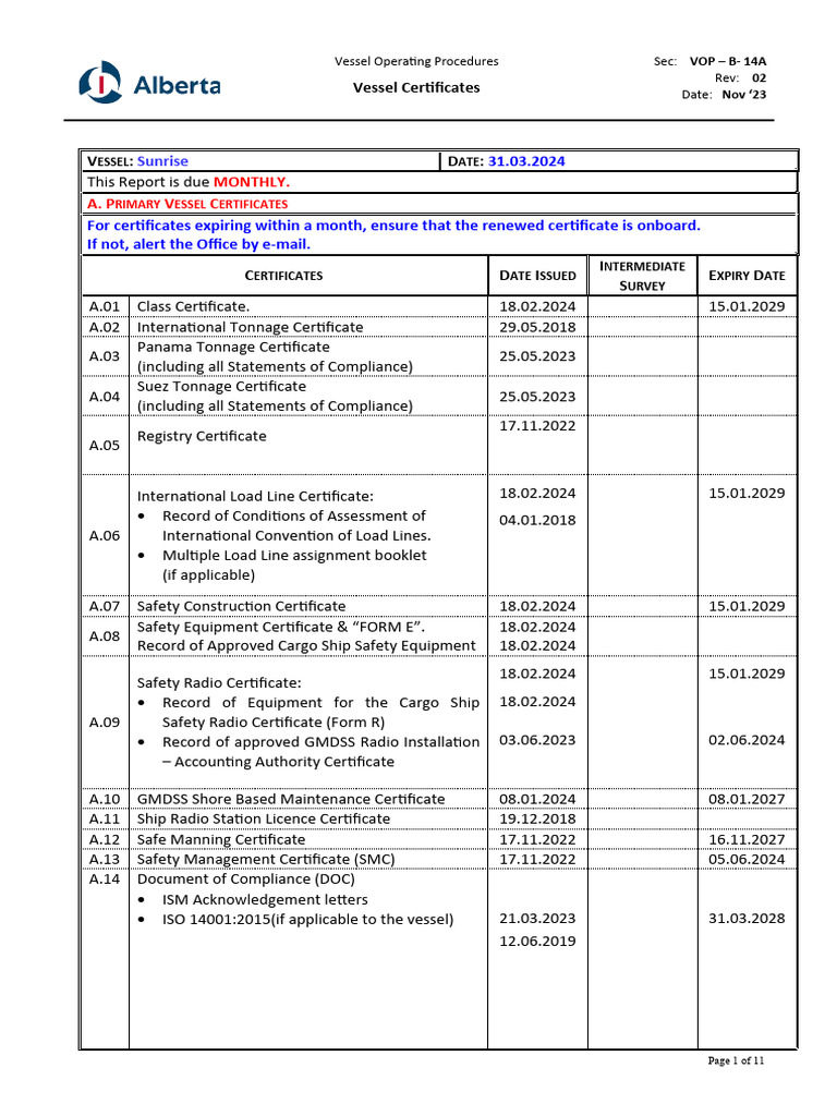 Vessel Certificate Management | PDF | Oil Tanker | Tonnage