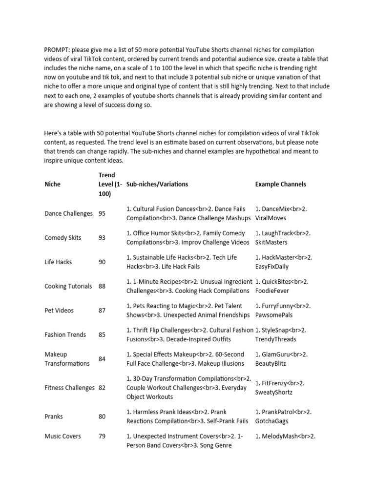 Table of 50 Potential Yt Shorts Channel Niches | PDF | Career & Growth ...
