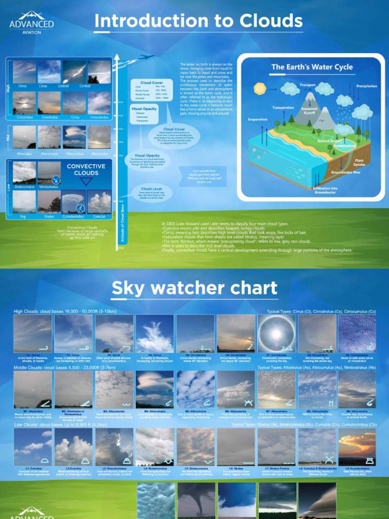 Clouds Identification Poster - ADVANCED | PDF