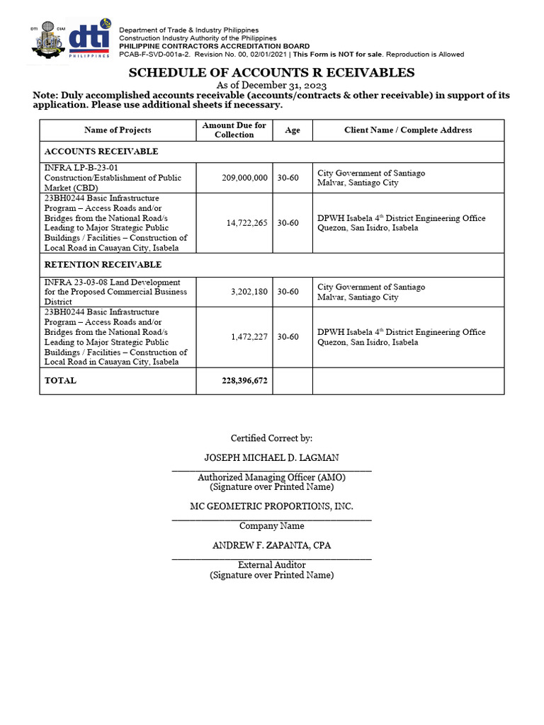 PCAB Schedule of Accounts Receivable 2023 | PDF | Business | Accounting