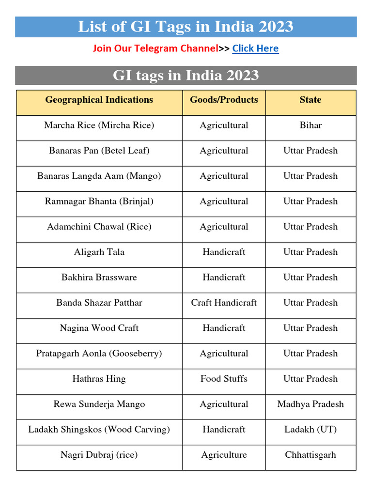 List of GI Tags in India 2023 | PDF